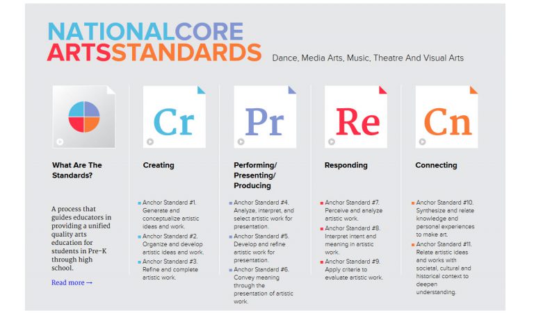 New Music Standards – Focus on Preparing Children for Success