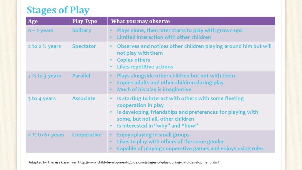 How Play Supports Learning