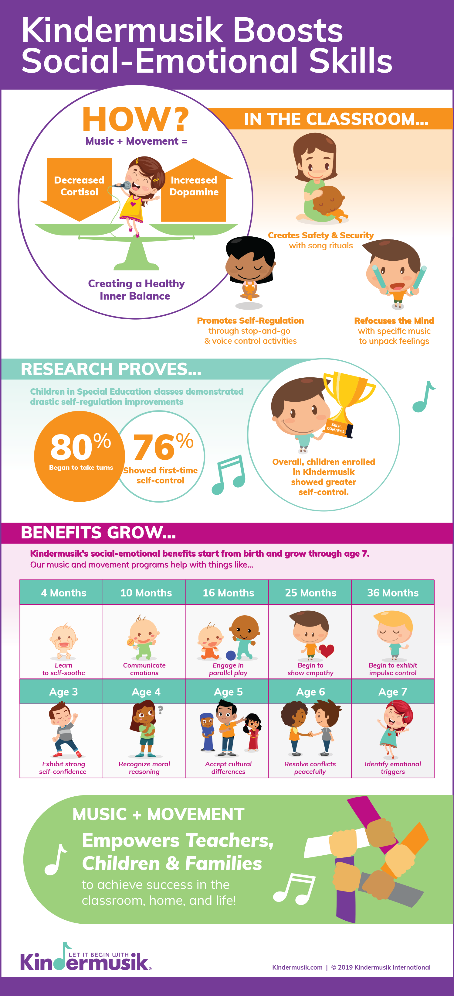3 Ways Music Boosts Social-Emotional Learning in ANY Environment ...